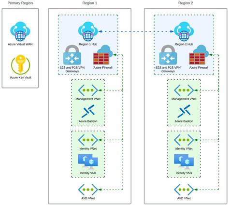 Jake Walsh On Linkedin Testing Out My Azure Demo Lab With Terraform
