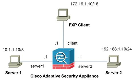 ASA File Transfer With FXP Configuration Example Cisco