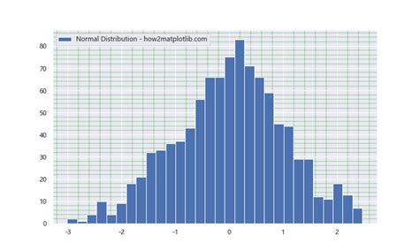 使用seaborn在matplotlib绘图中添加次要网格线 极客笔记