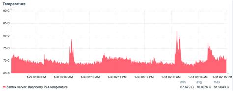 What S Up Home Time To Start To Use Zabbix At Home Zabbix Blog