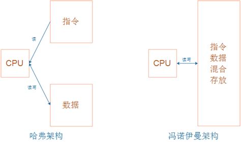 《嵌入式发展简史及概念》 嵌入式soc发展 csdn博客