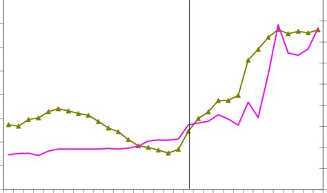 Tea Yield And Tea Procurement Price Download Scientific Diagram