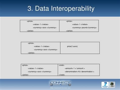 Ppt Interoperability In Complex Distributed Systems Powerpoint Presentation Id1620310