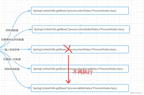 Mysql Xlecho