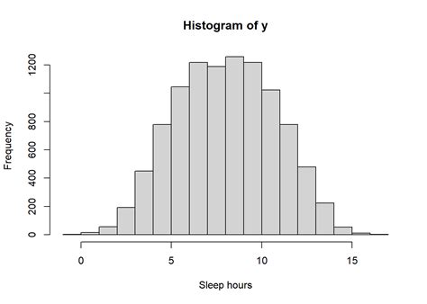 7 2 Prior Predictive Tuning An Introduction To Bayesian Reasoning And