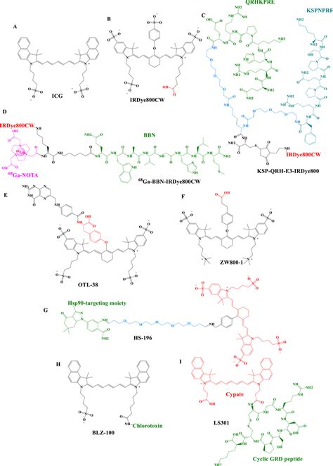 chemical structures of the nir fluorescent probes in the 800 nm