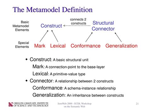 Representing And Transforming Model Based Information Ppt Download
