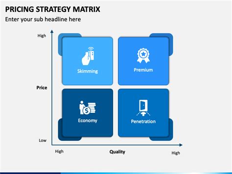 Pricing Strategy Matrix PowerPoint And Google Slides Template PPT Slides