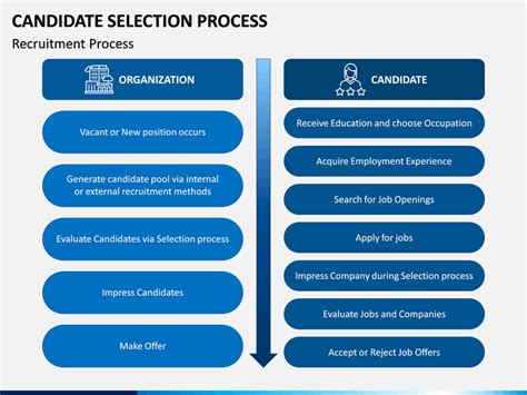 Candidate Selection Matrix Template Lasopabc