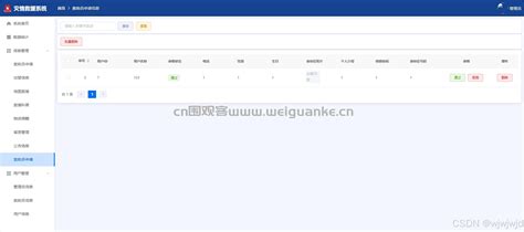 灾情救援系统 springboot vue springboot vie实现紧急求助功能 csdn博客