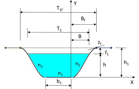 Simple Polynomial Section Download Scientific Diagram
