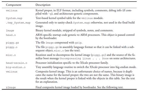 Embedded linux primer CSDN博客