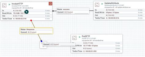 Solved How To Write Invoke Form Post Repsone To Remot