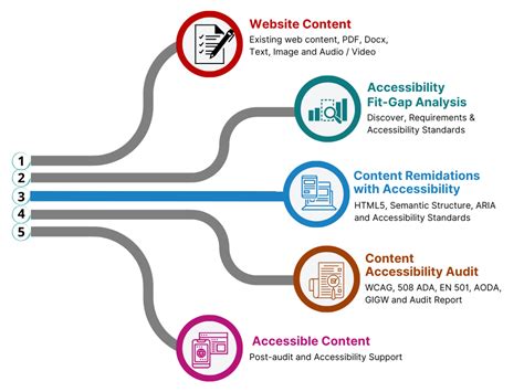 Web Accessibility Essential Guidelines For Creating Inclusive Websites Clay