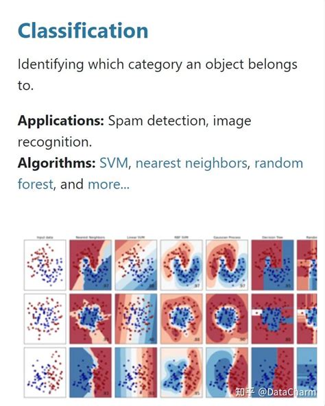 机器学习 四大常用机器学习python库介绍 知乎