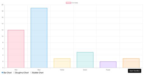 Chart Js React Typescript Codesandbox