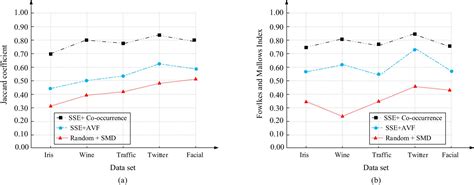 the role of the o2o blended teaching model in improving the teaching