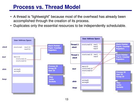 Ppt Multicore Programming Parallel Computing Powerpoint Presentation Id6367703