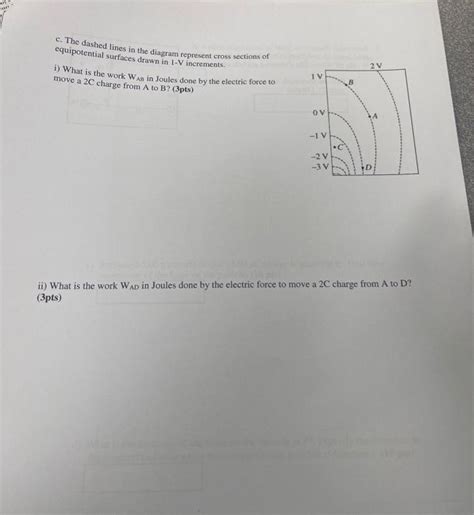 Solved C The Dashed Lines In The Diagram Represent Cross