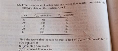 68 From Steady State Kinetics Runs In A Mixed Flow Reactor We Obtain The Following Data On The