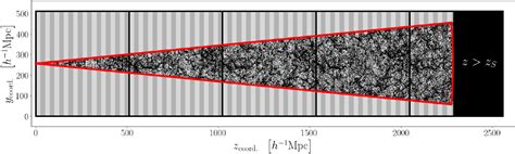 Figure 1 From The Accuracy Of Weak Lensing Simulations Semantic Scholar