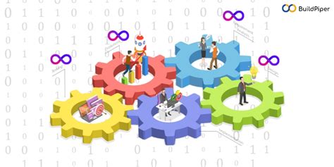 How Does Internal Developer Platform Impact Your Devops Team Buildpiper