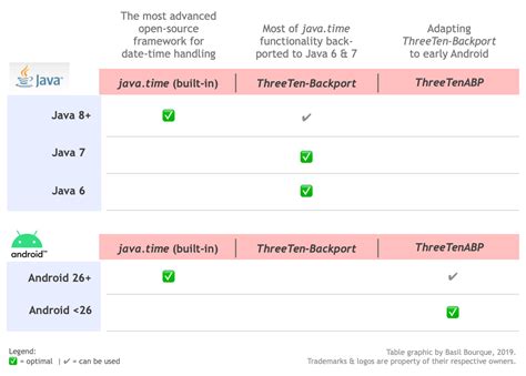 Java Android Get Current Timestamp Stack Overflow