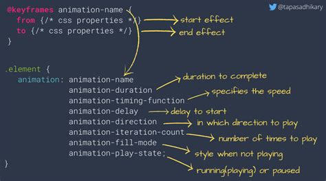 css3实现支付成功动画效果 csdn博客