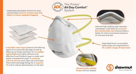 Nscexpo N95 Advancedmaterials Innovation Safety Shawmut Corporation
