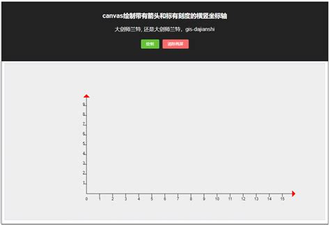 canvas绘制横竖坐标轴（带有箭头和刻度） canvas绘制坐标轴 csdn博客