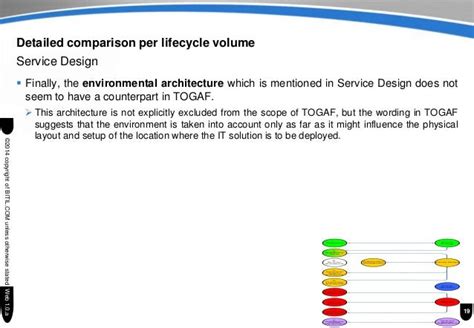 Itil Vs Togaf First Round