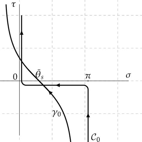 3 Observation Of Keller S Cone Of Diffraction Download Scientific Diagram