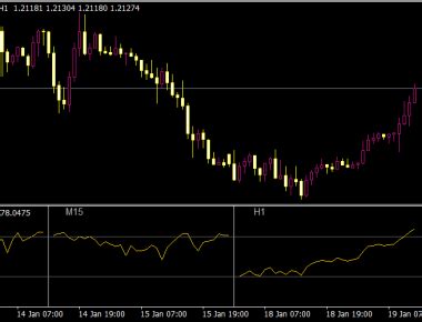 RSI Accumulated Floating Level Best MT4 Indicators MQ4 EX4 Download Top Trading