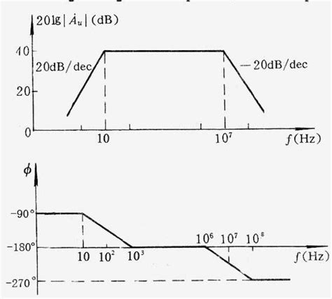20lg Au Db 40 20db Dec 20 —20db Dec 0 10 10 7 F Hz ϕ 90 ∘ 10 6 10 7 10 8 180 ∘ 10 10 2 10