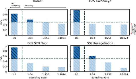 Figure 1 From Peregrine Ml Based Malicious Traffic Detection For Terabit Networks Semantic