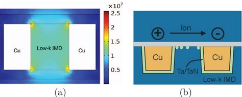 figure 2 from physics based full chip tddb assessment for beol