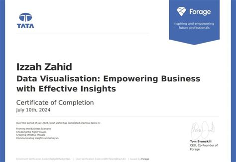 🚀 Excited To Announce That Ive Earned The Data Visualization Empowering Business With