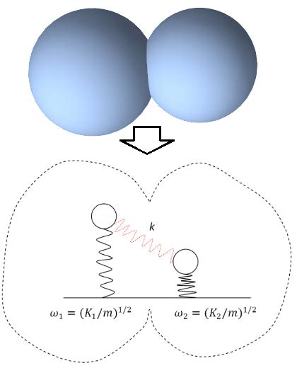 the eigenvalue problem of the laplace operator ∆ψ q 2 ψ 0 with