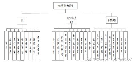 Php小区物业管理系统的设计与实现 毕业设计 附源码99201phpweixin61498557 2048 Ai社区