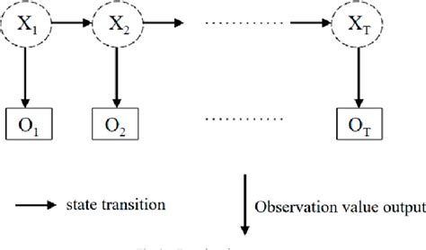 Figure 2 From Aircraft Fault Diagnosis And Prediction Algorithm Based