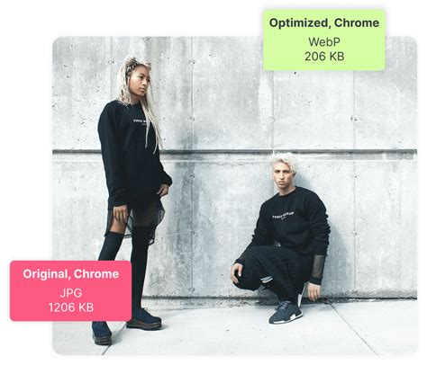 Performance Optimization Cloudinary