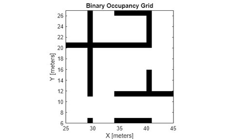 Show Display Binary Occupancy Map Matlab