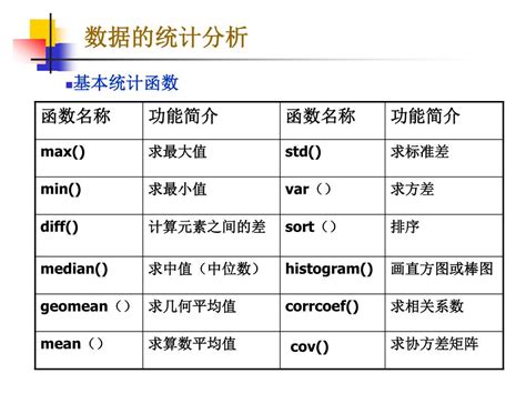 ppt 数据的输入与输出 powerpoint presentation free download id 4392330