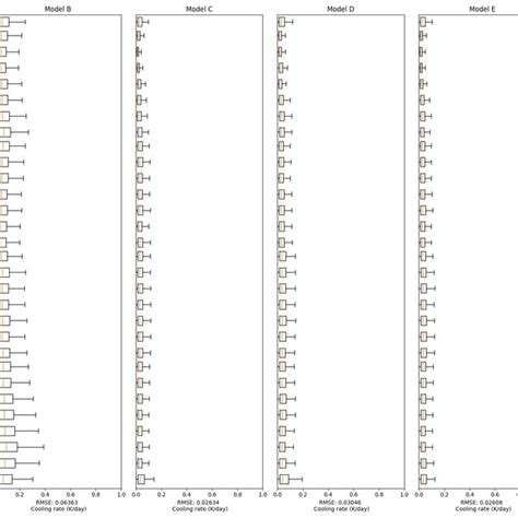 Models Are Trained With Dataset1 And Evaluated Against Dataset 1val