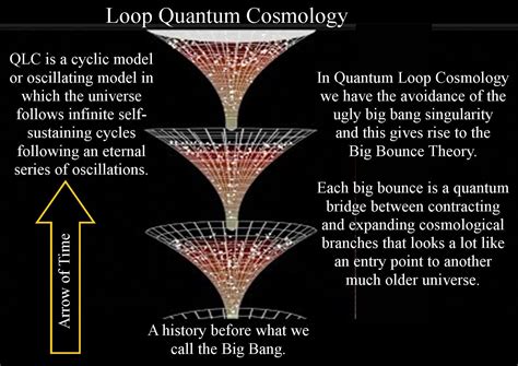New Video Loop Quantum Gravity Quantum Atom Theory