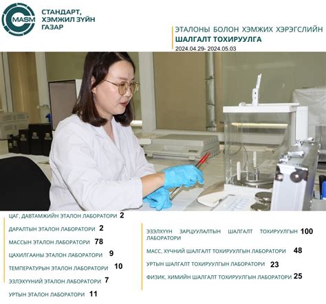Стандарт хэмжил Стандарт хэмжил зүйн газрын мэдээлэл