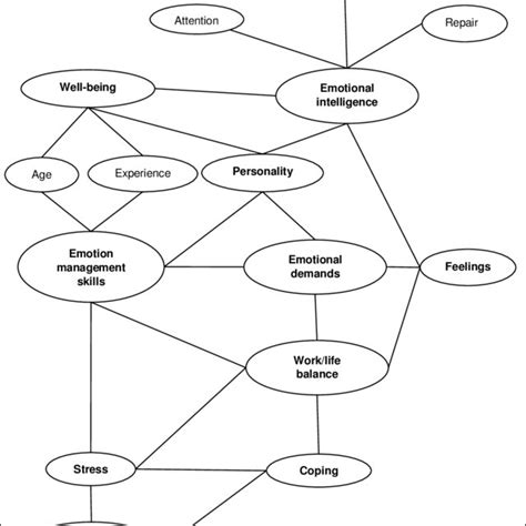 pdf mixed methods theory and practice sequential explanatory approach