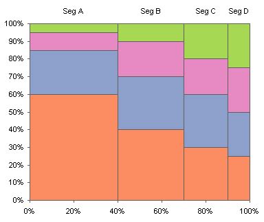 Marimekko Charts Peltier Tech