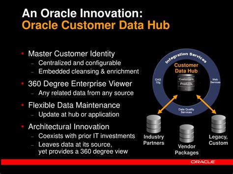Ppt Oracle Customer Data Management Powerpoint Presentation Free