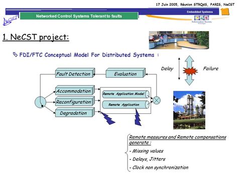 networked control systems tolerant to faults fp6 ist strep project e